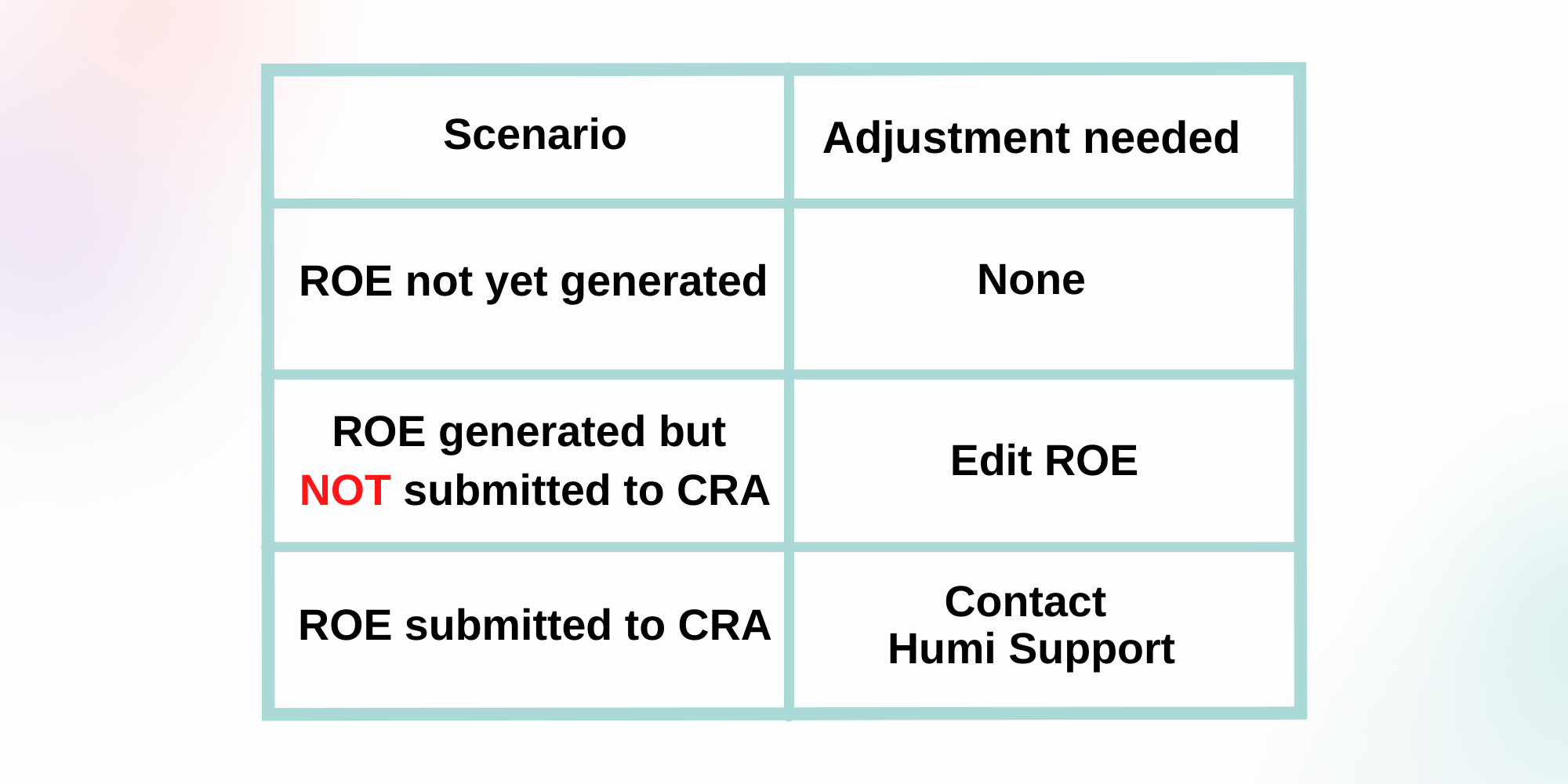 How to Amend a Record of Employment (ROE) – Humi Help Centre