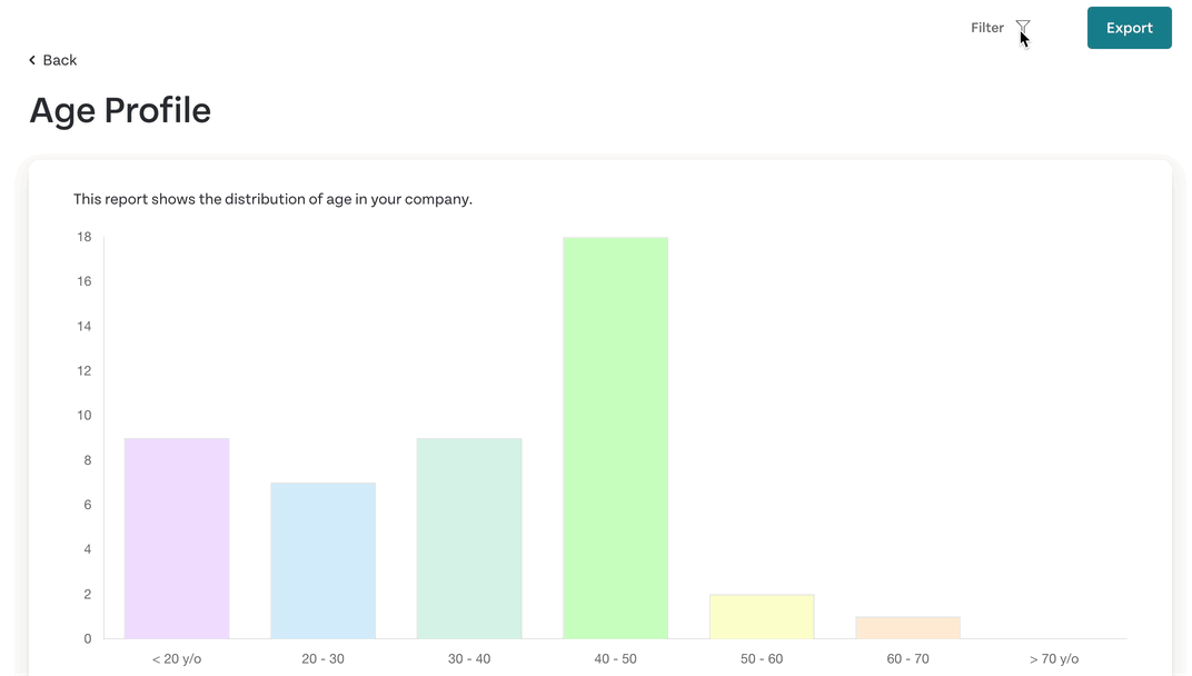 General Reports & How They're Helpful – Humi Help Centre