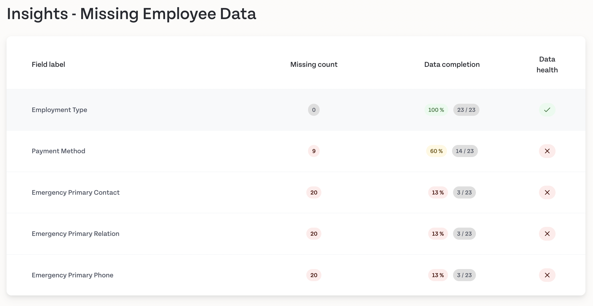 General Reports & How They're Helpful – Humi Help Centre